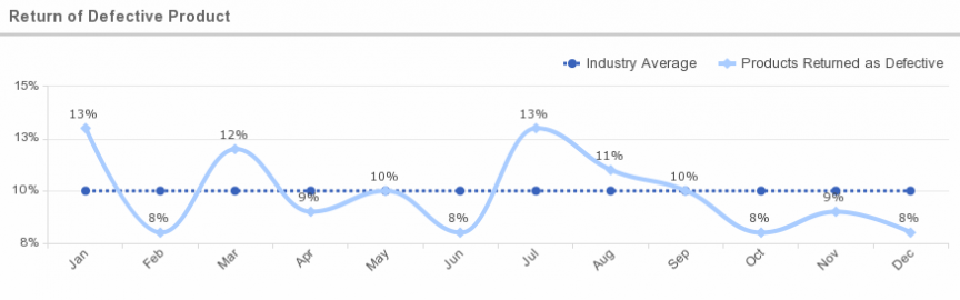 The Apparel Industry's 18 Most Critical Metrics - Guiding Metrics