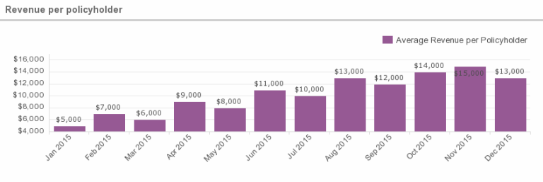 Insurance Industry's 18 Most Critical Metrics - Guiding Metrics